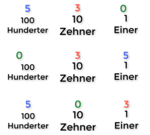 Dezimalsystem (Zehnersystem) als Stellenwertsystem