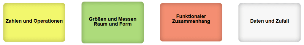Dezimalsystem (Zehnersystem) als Stellenwertsystem