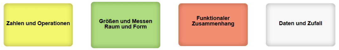 Dezimalsystem (Zehnersystem) als Stellenwertsystem