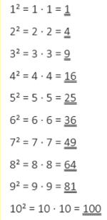 Potenzen und Potenzgesetze- Mathe 7. Klasse