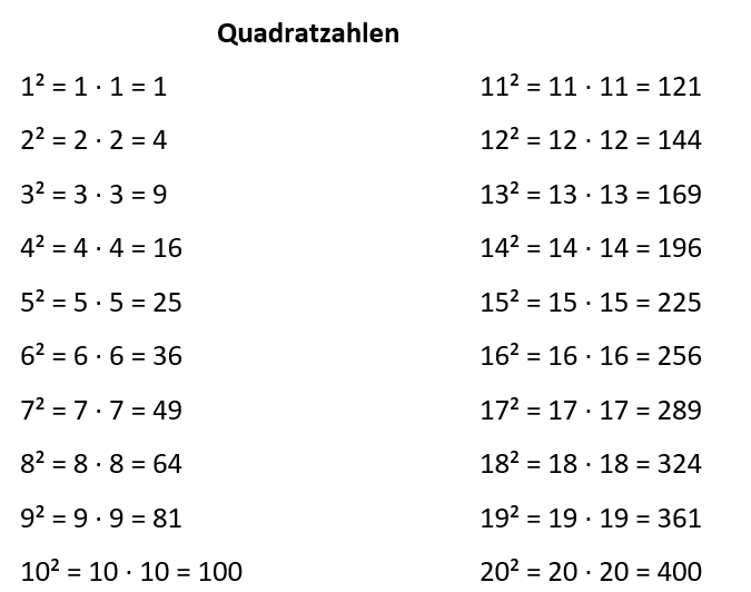Quadratzahlen und Quadratwurzeln - Lernvideos und Aufgaben