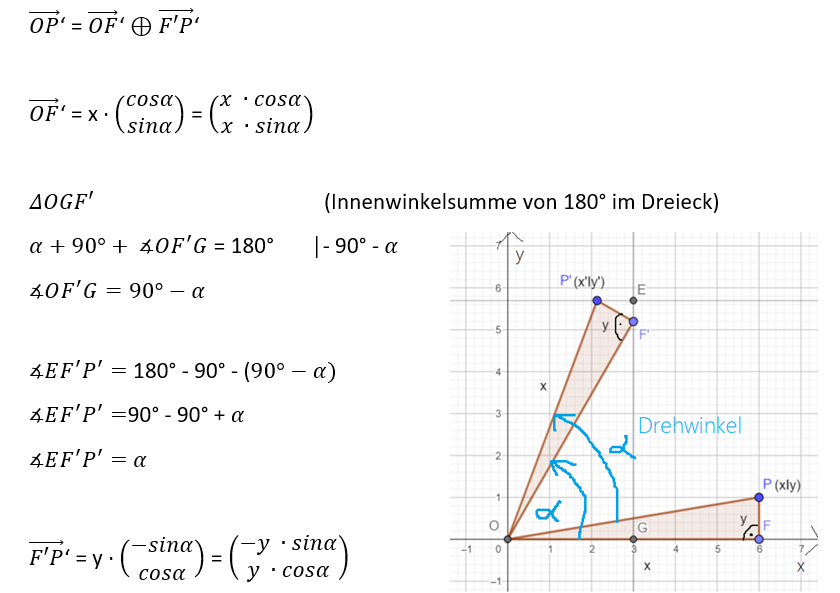 Drehmatrix - 10. Klasse (Mathezweig)
