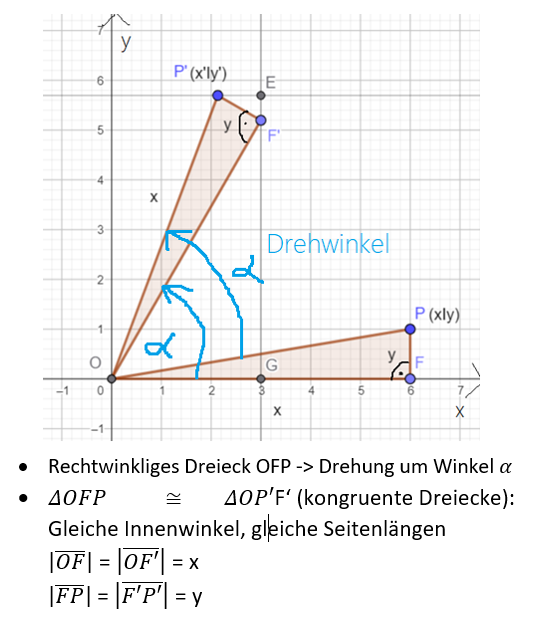 Drehmatrix - 10. Klasse (Mathezweig)